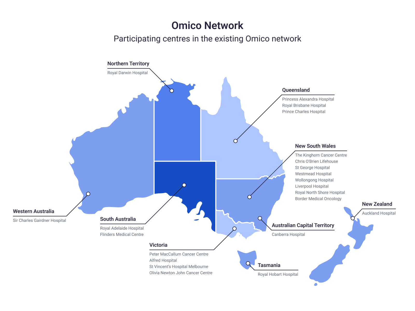 Omico — Cancer Clinic in Australia — Oncoshot